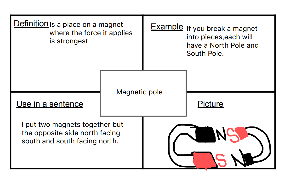 Science Vocabulary Development - Climate Resilience Network